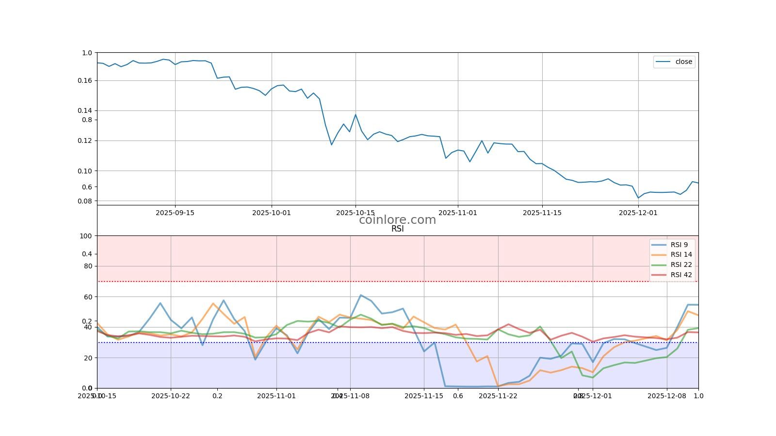 嫩模币 RSI indicator