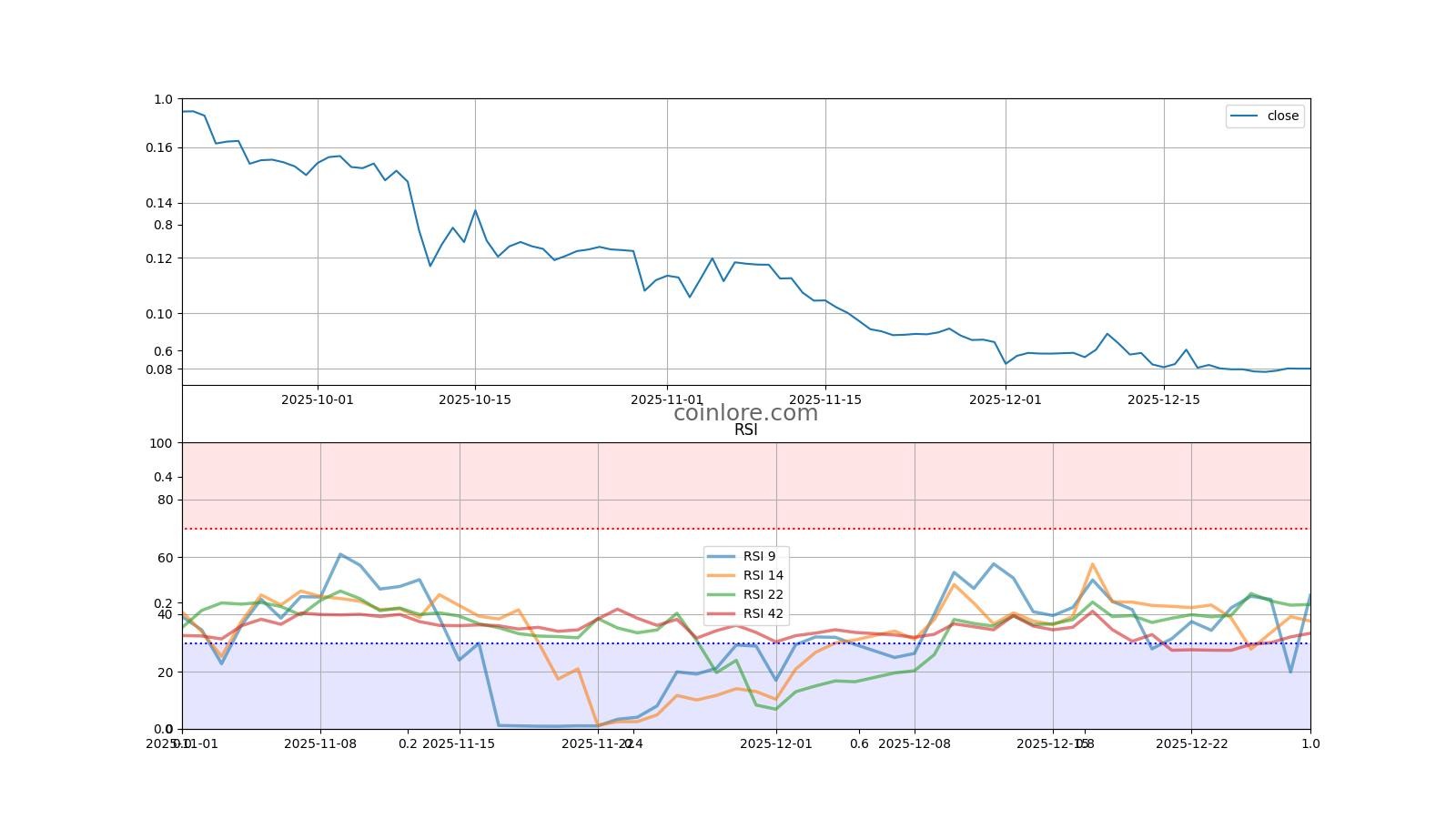 嫩模币 RSI indicator