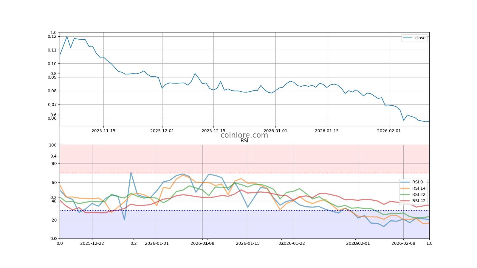 嫩模币 RSI indicator