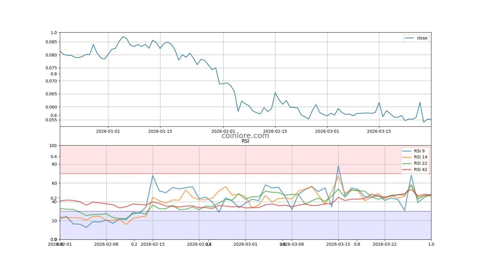 嫩模币 RSI indicator