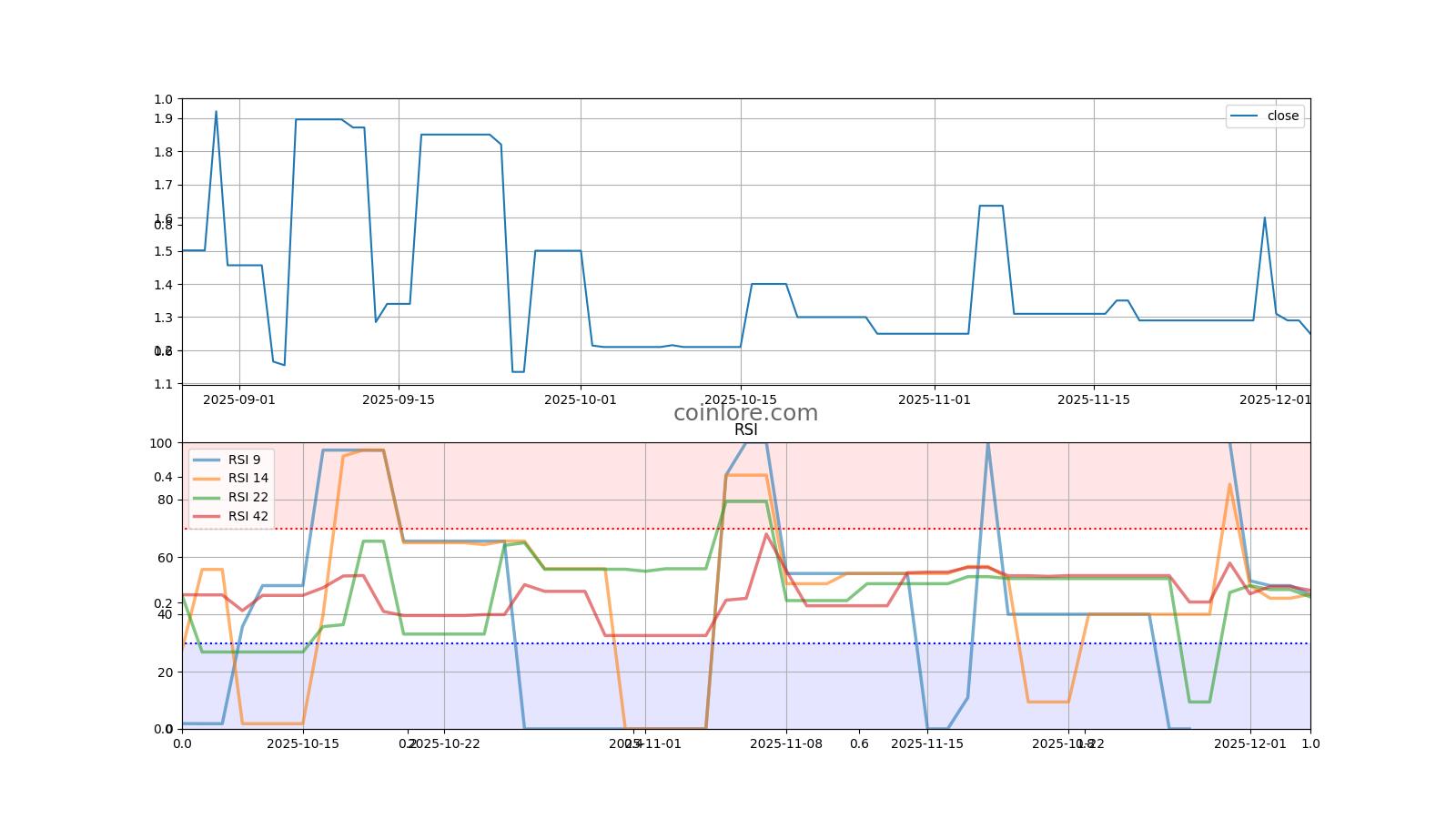 オムニ(マスターコイン) RSI indicator