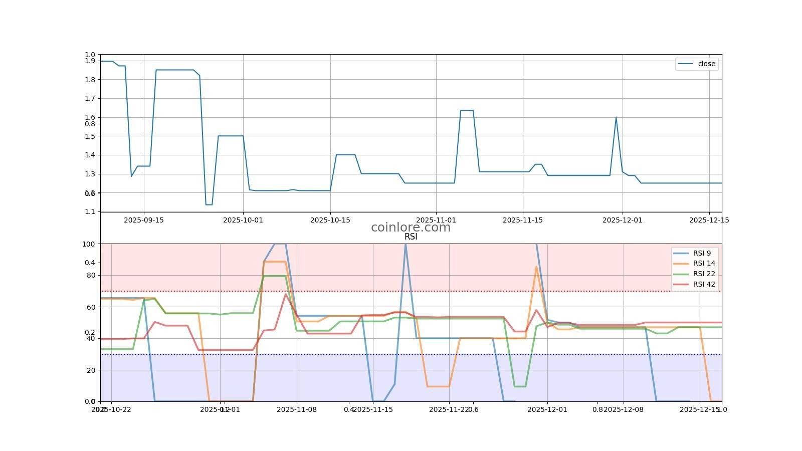 OMNI RSI indicator