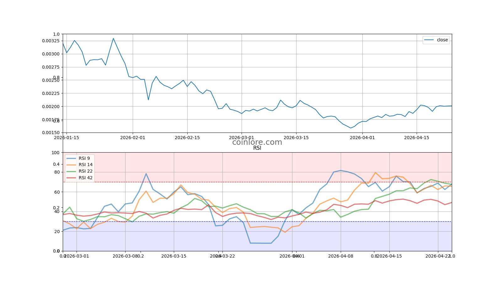 Beam RSI indicator