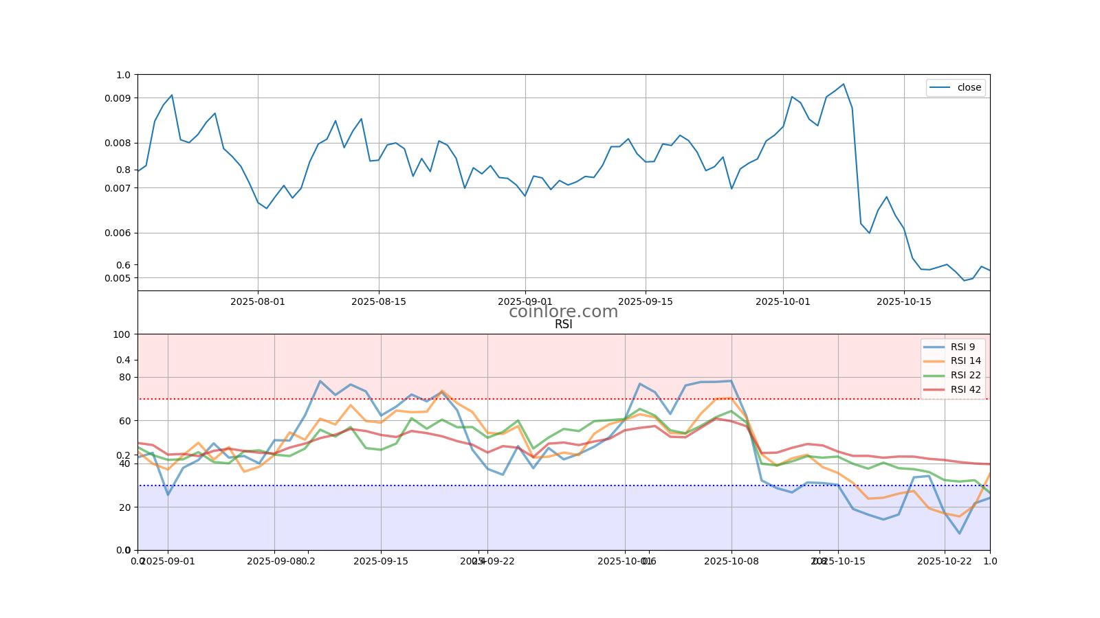 Beam RSI indicator