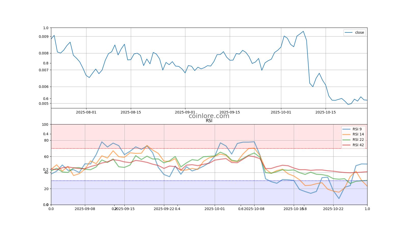 Beam RSI indicator