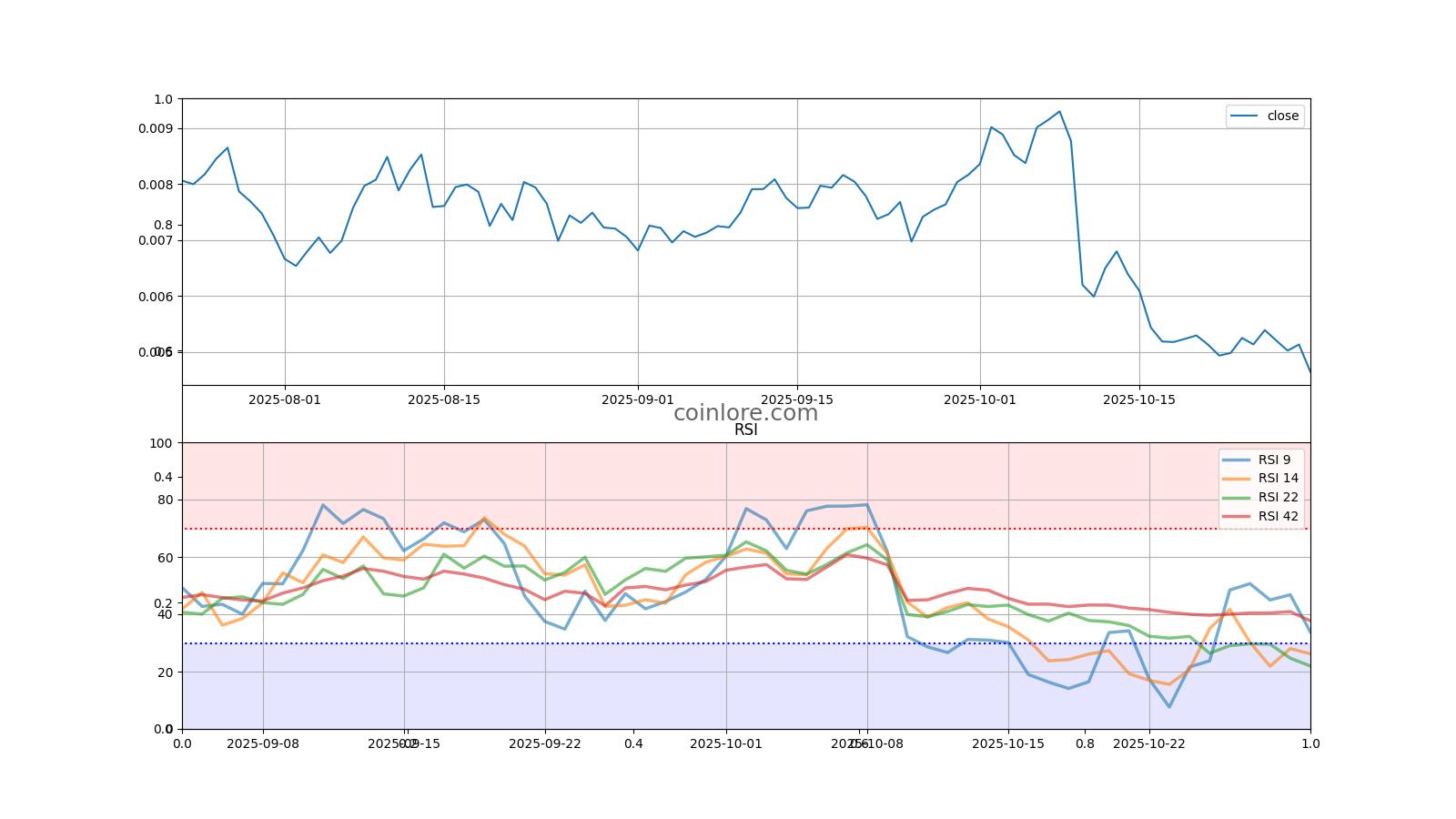 Beam RSI indicator