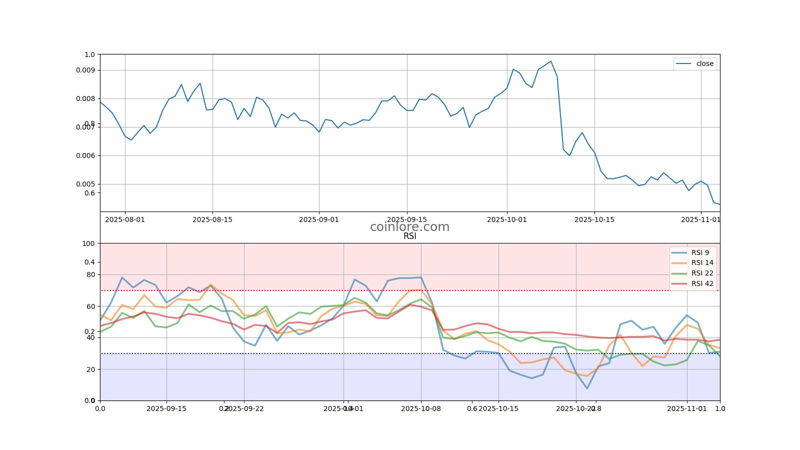 Beam RSI indicator
