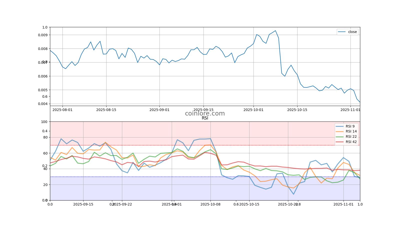 Beam RSI indicator