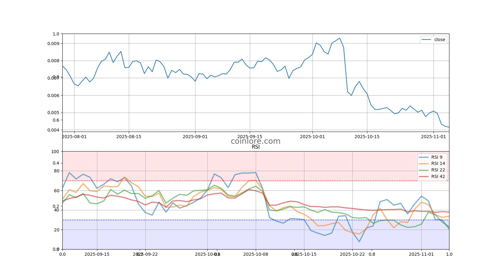 Beam RSI indicator