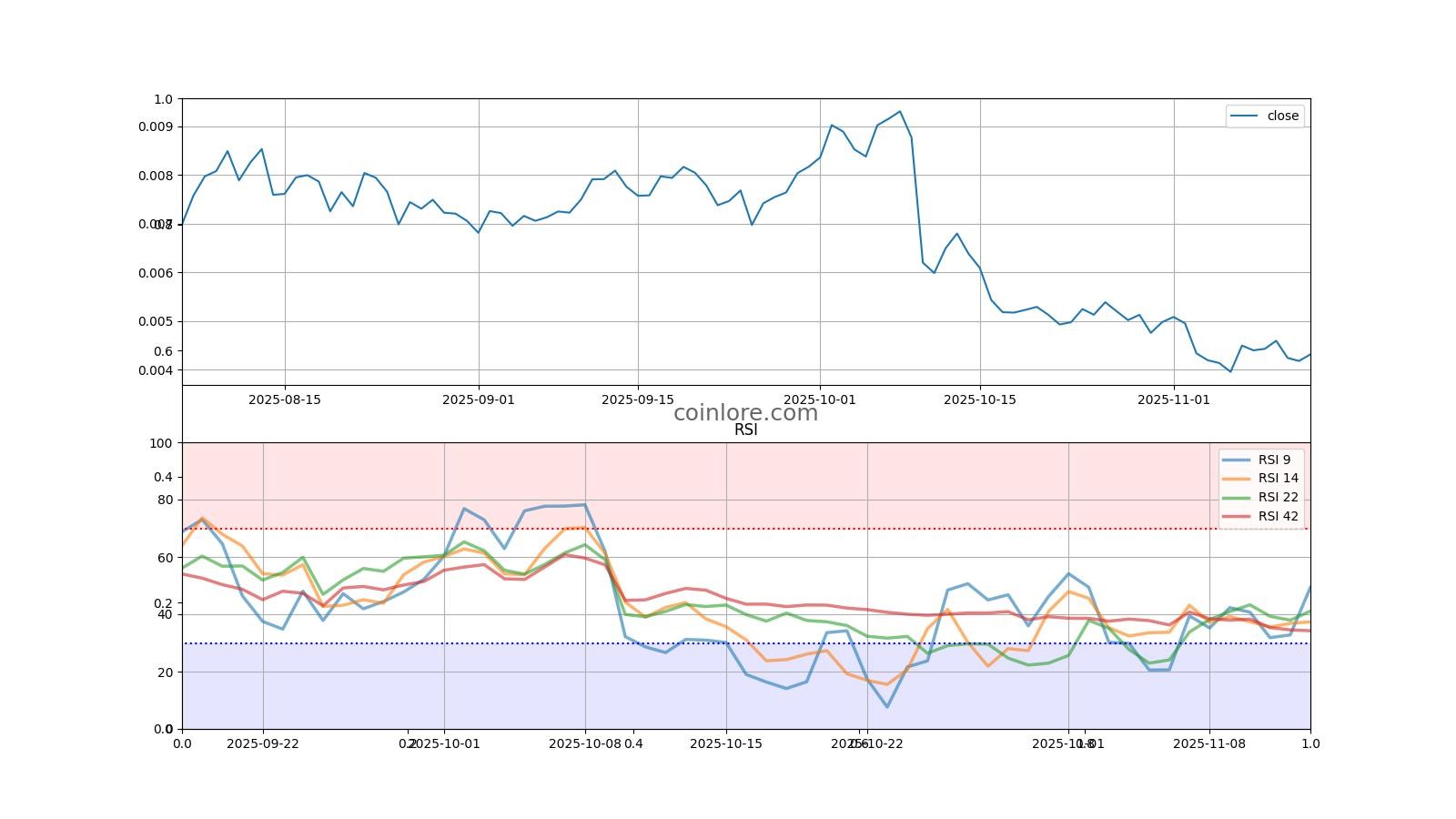 Beam RSI indicator