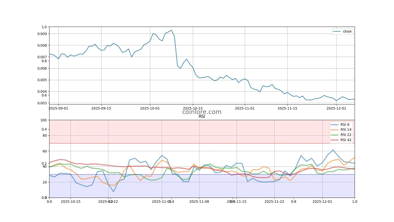Beam RSI indicator