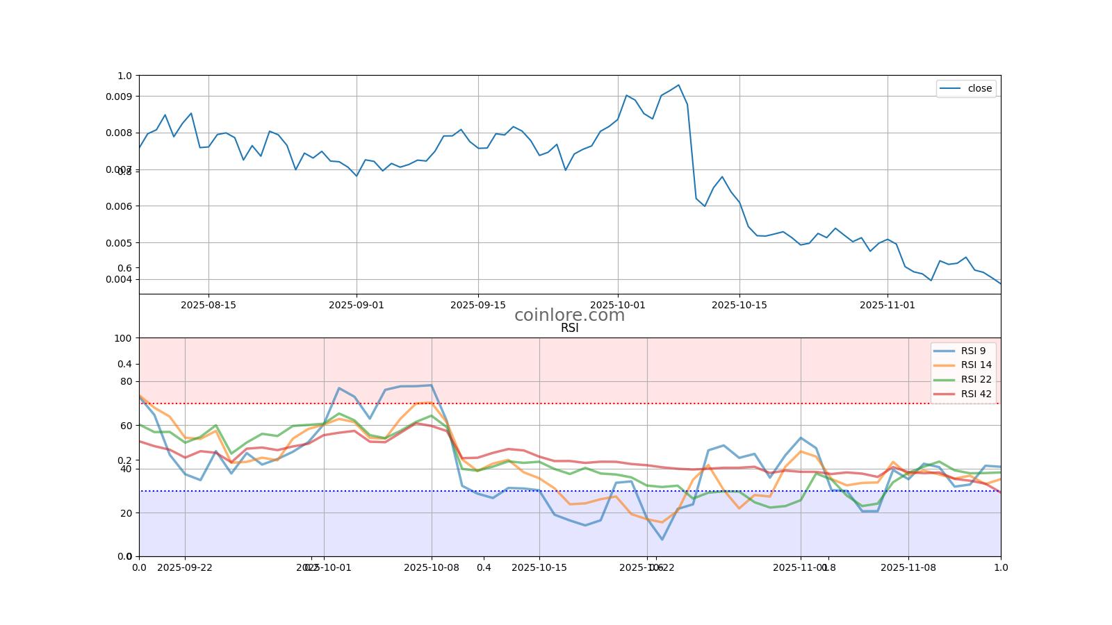 Beam RSI indicator