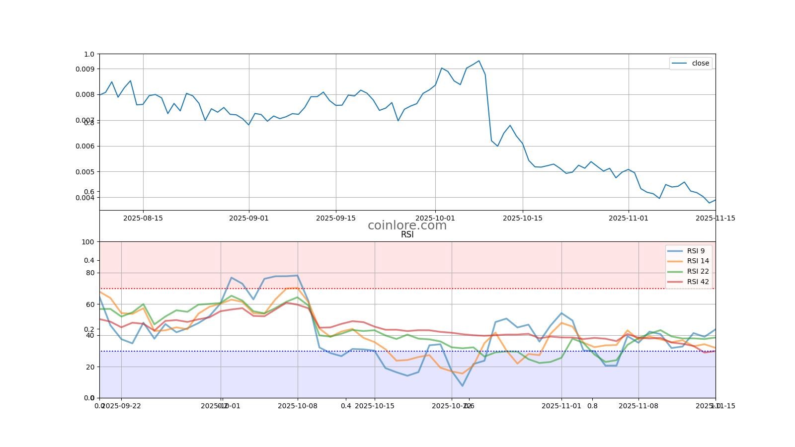 Beam RSI indicator