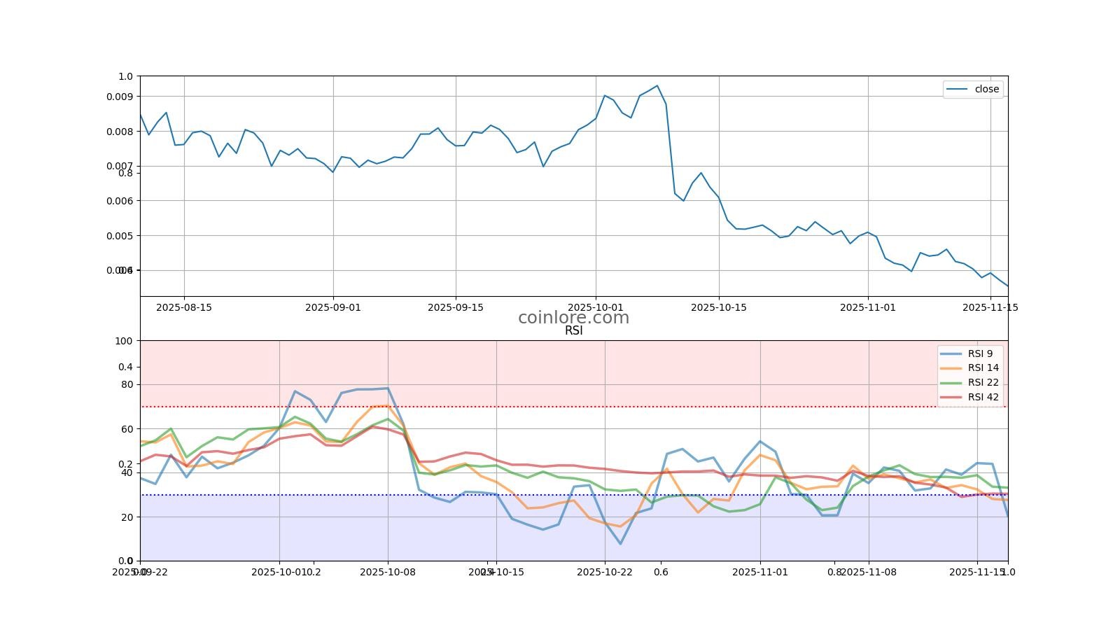 Beam RSI indicator