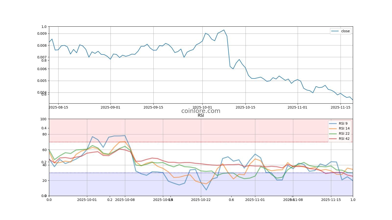 Beam RSI indicator