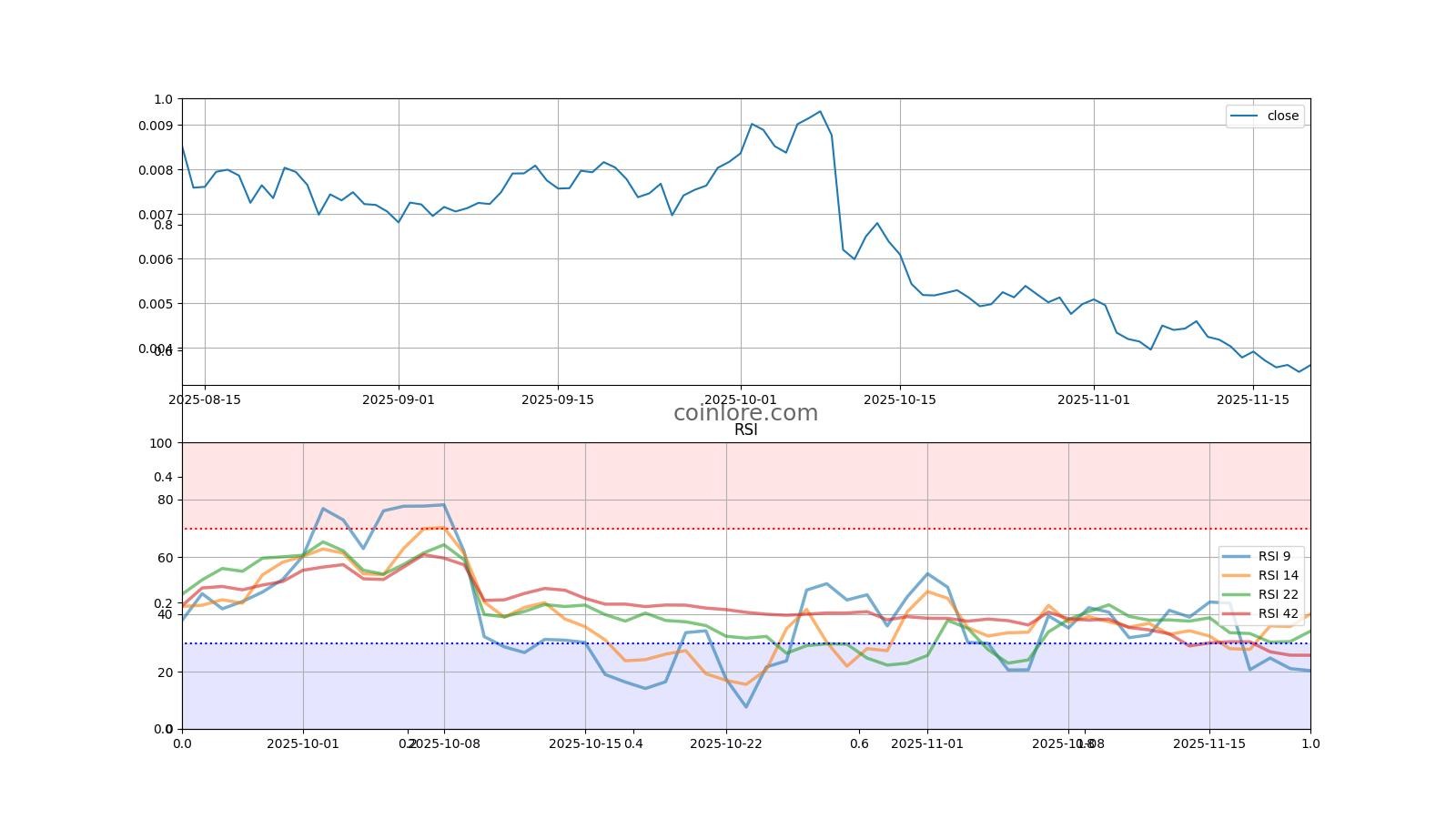 Beam RSI indicator
