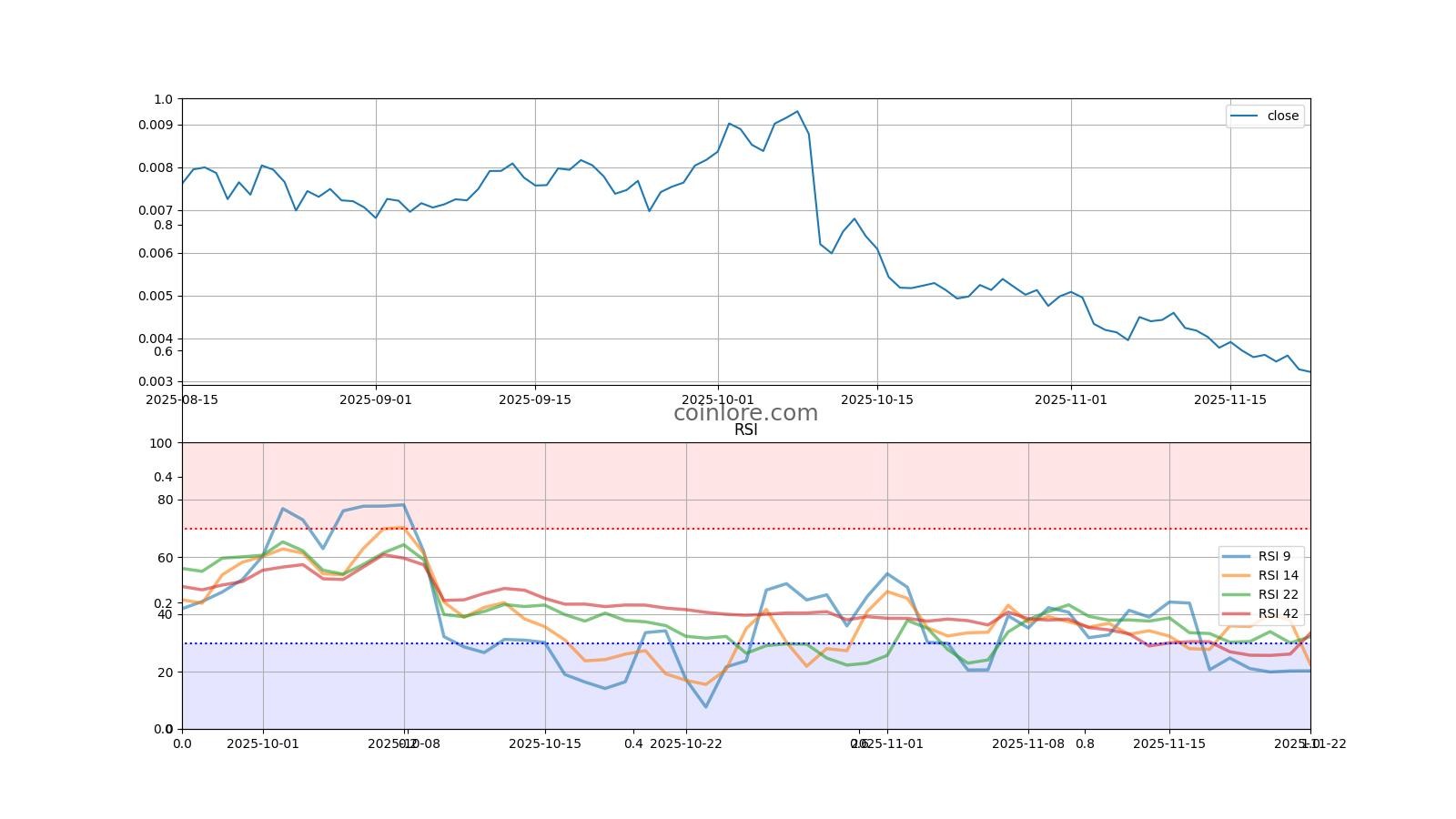 Beam RSI indicator