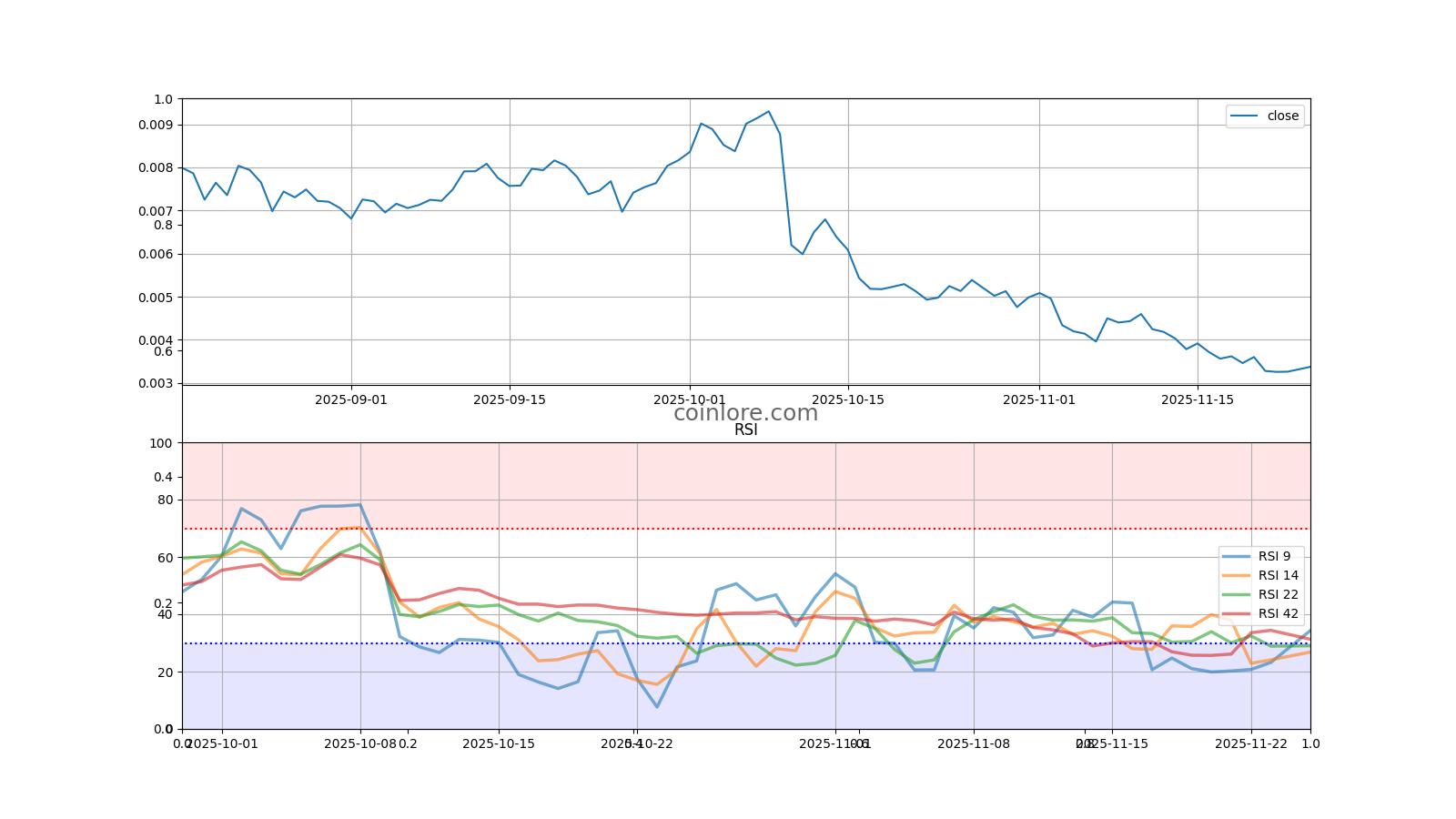 Beam RSI indicator