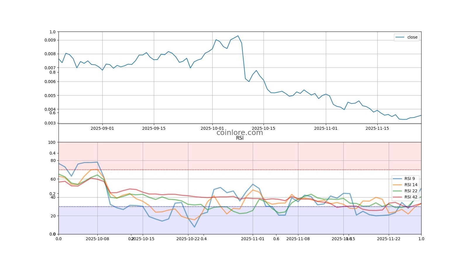 Beam RSI indicator