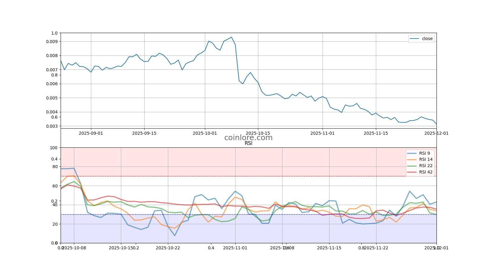 Beam RSI indicator
