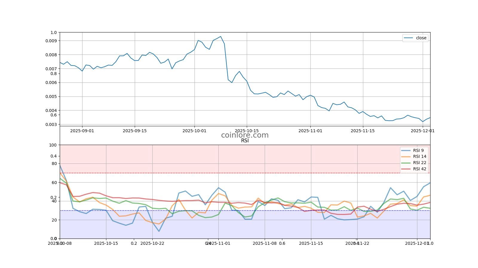 Beam RSI indicator