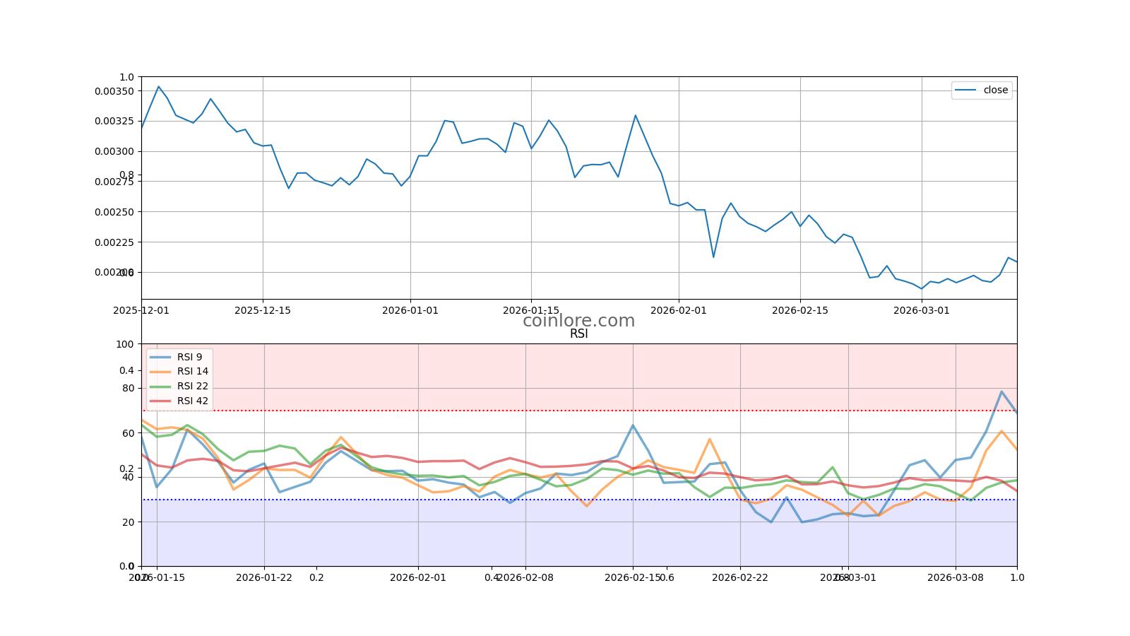 Beam RSI indicator