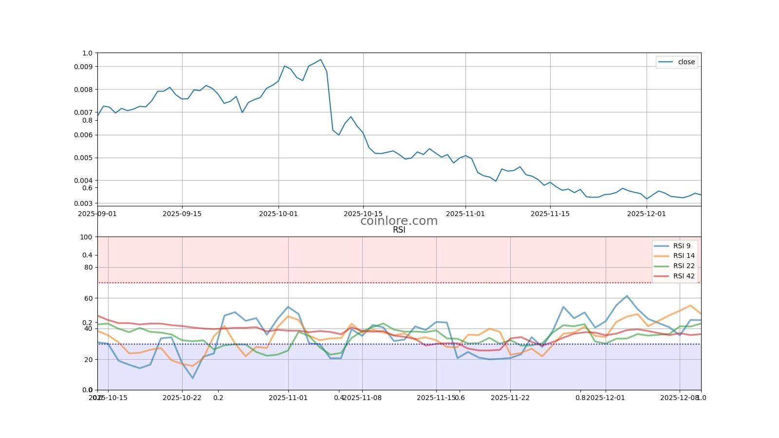Beam RSI indicator