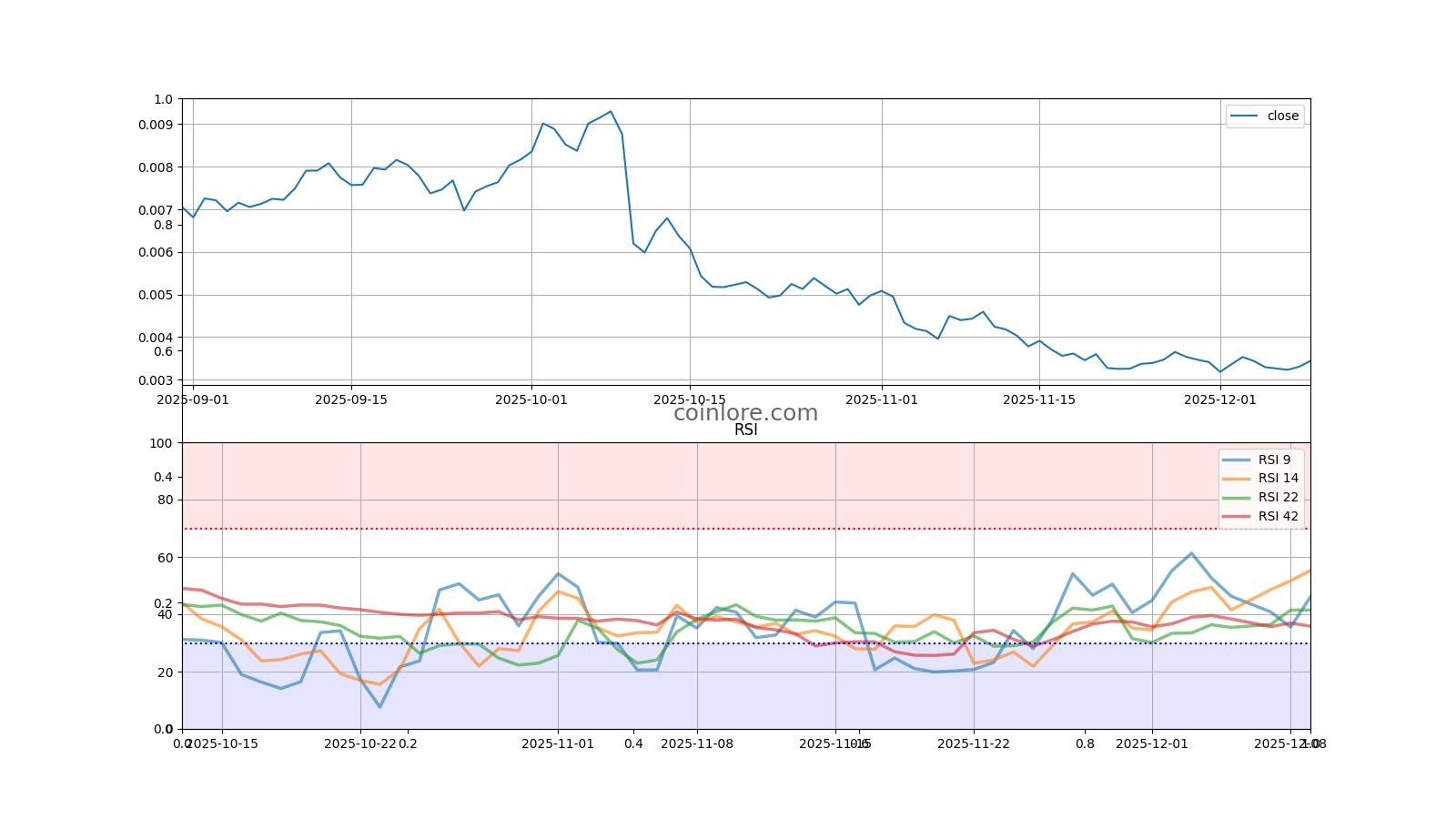 Beam RSI indicator