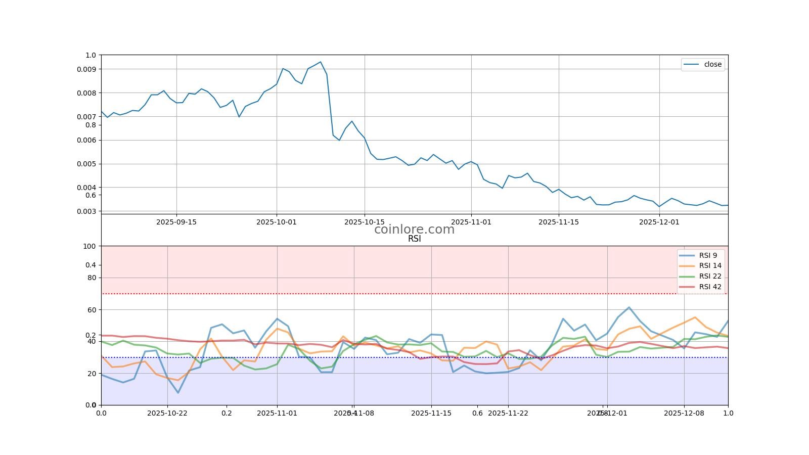 Beam RSI indicator