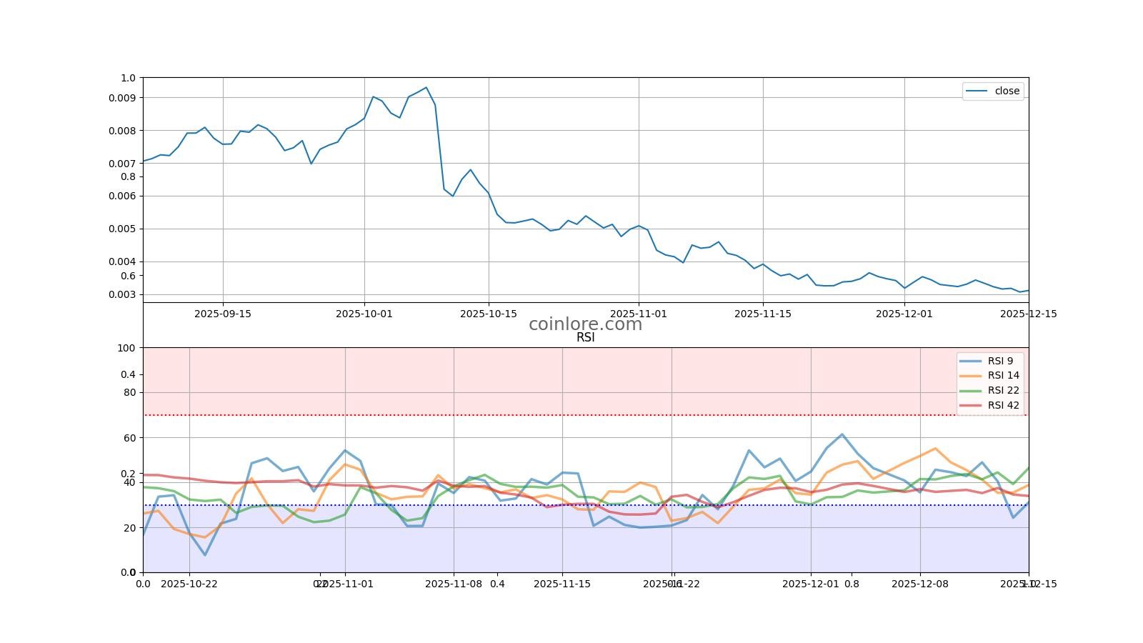 Beam RSI indicator