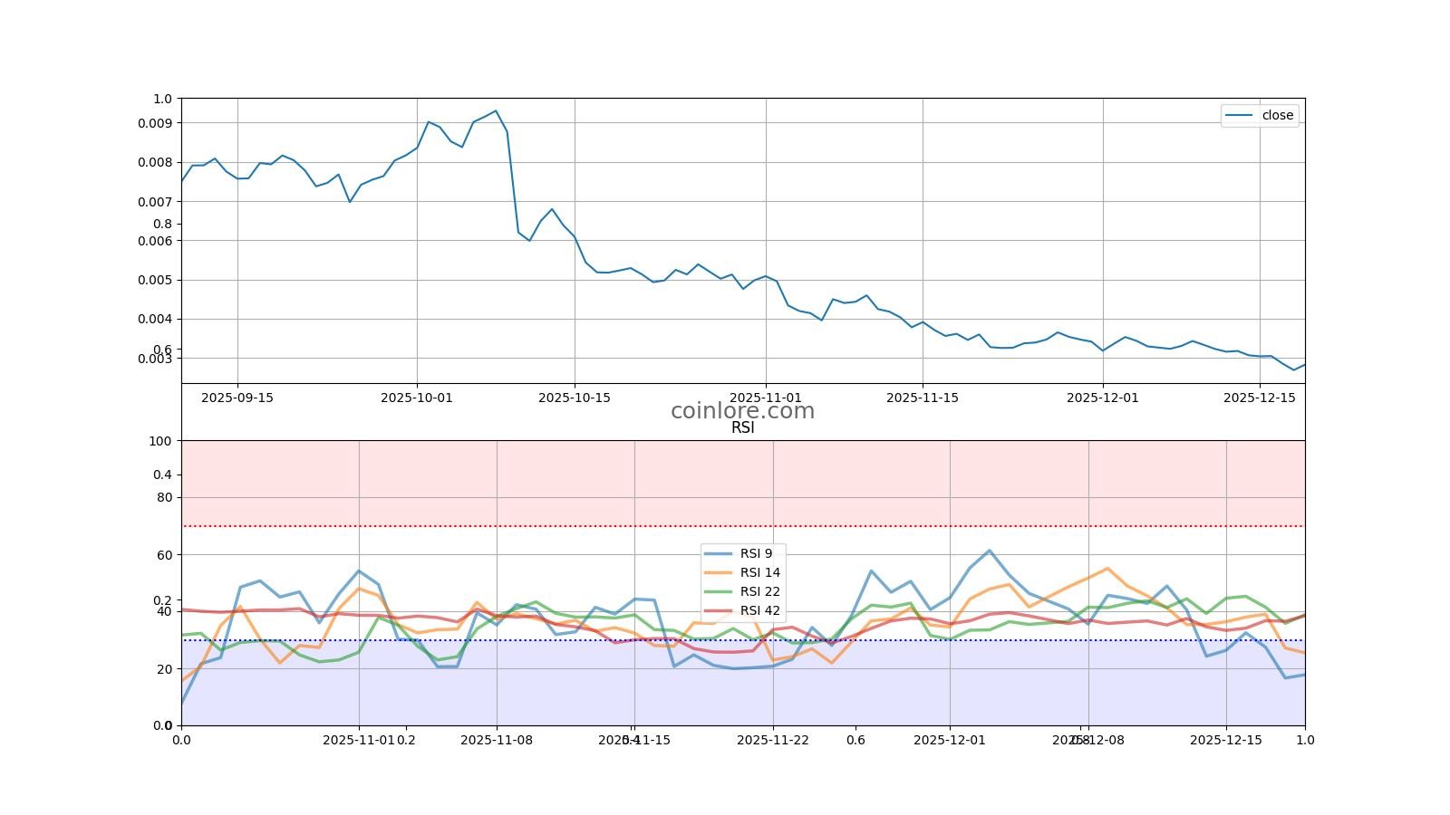 Beam RSI indicator
