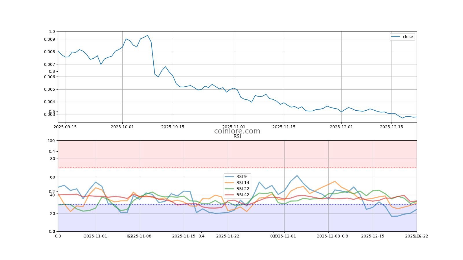 Beam RSI indicator