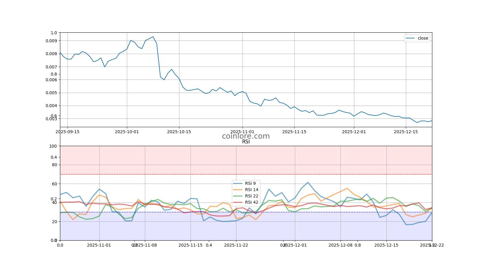 Beam RSI indicator
