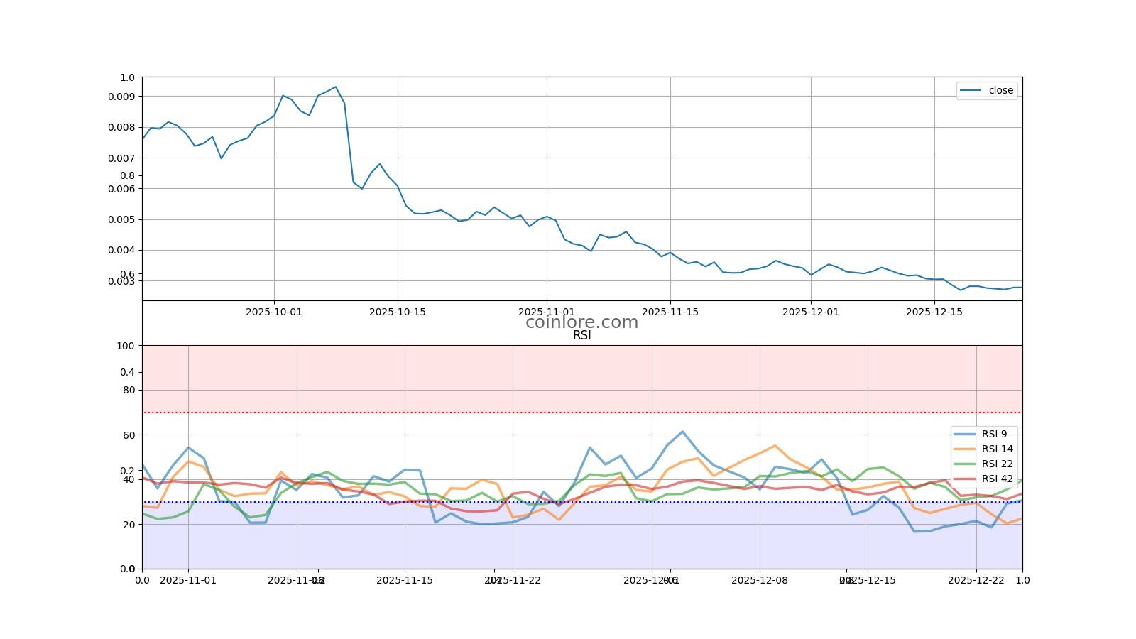 Beam RSI indicator