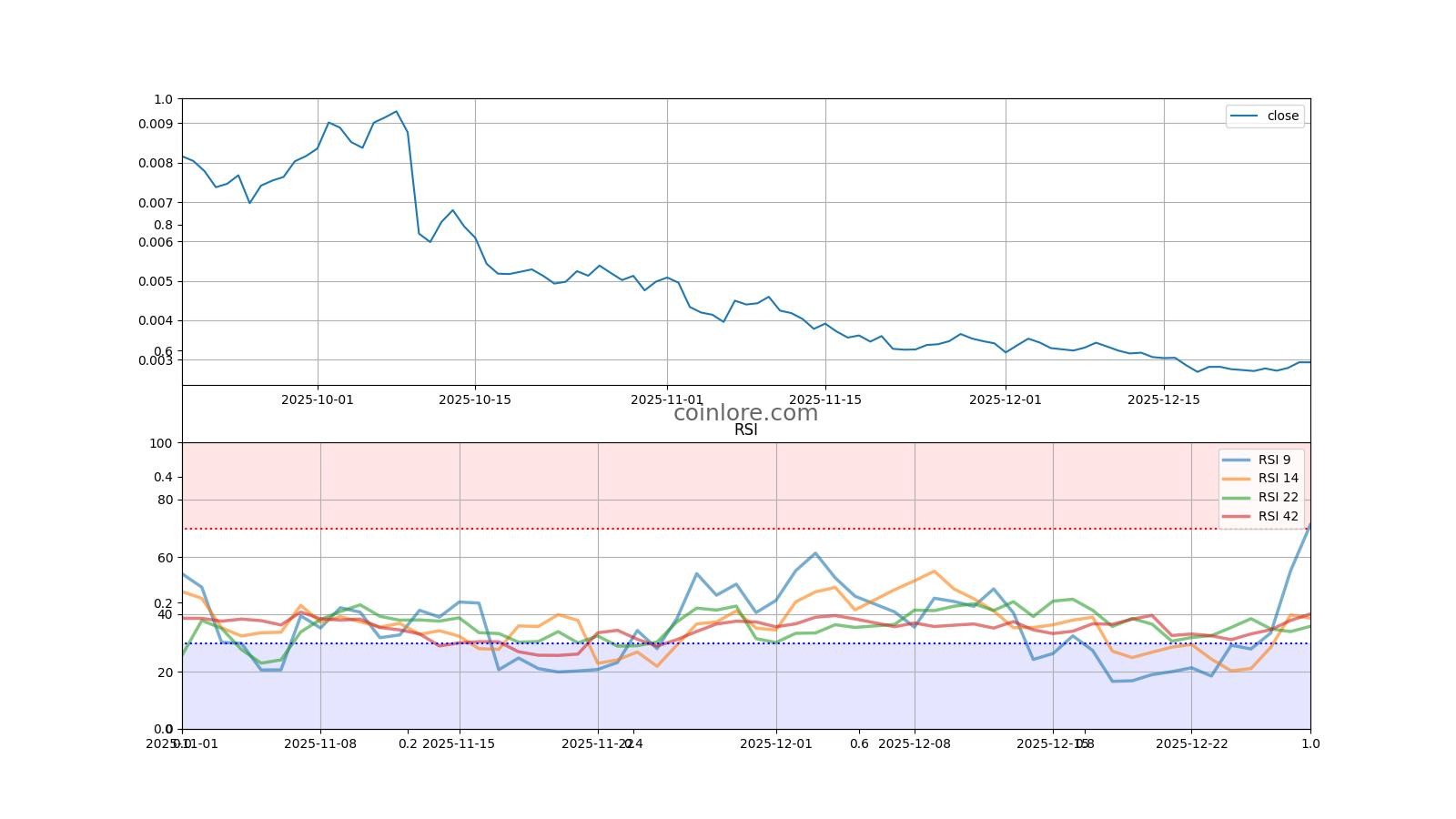 Beam RSI indicator
