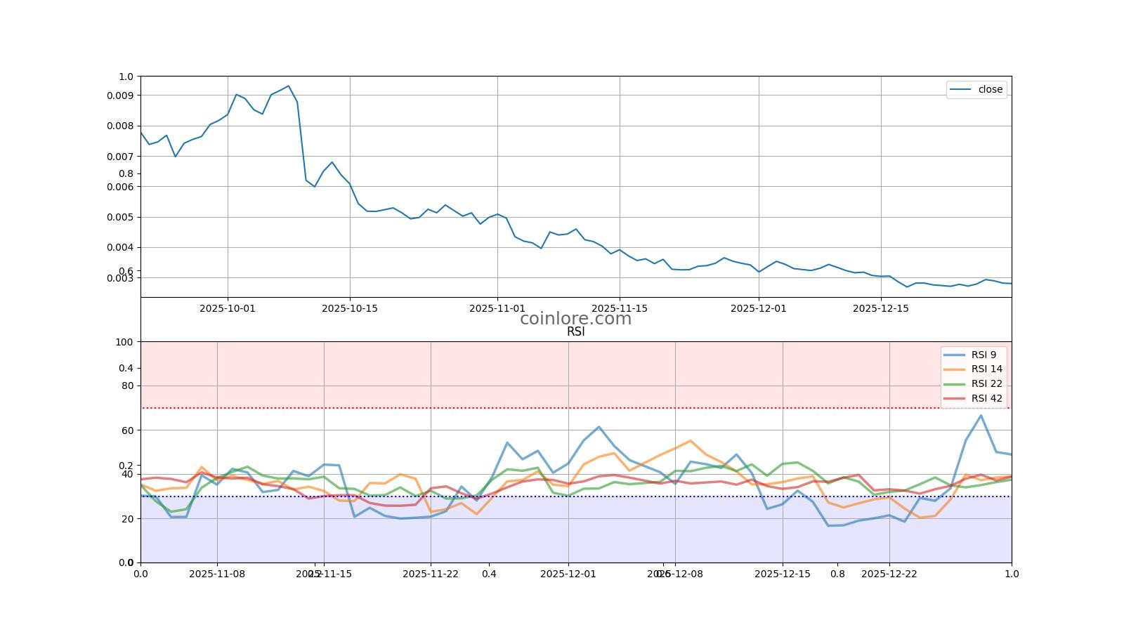 Beam RSI indicator