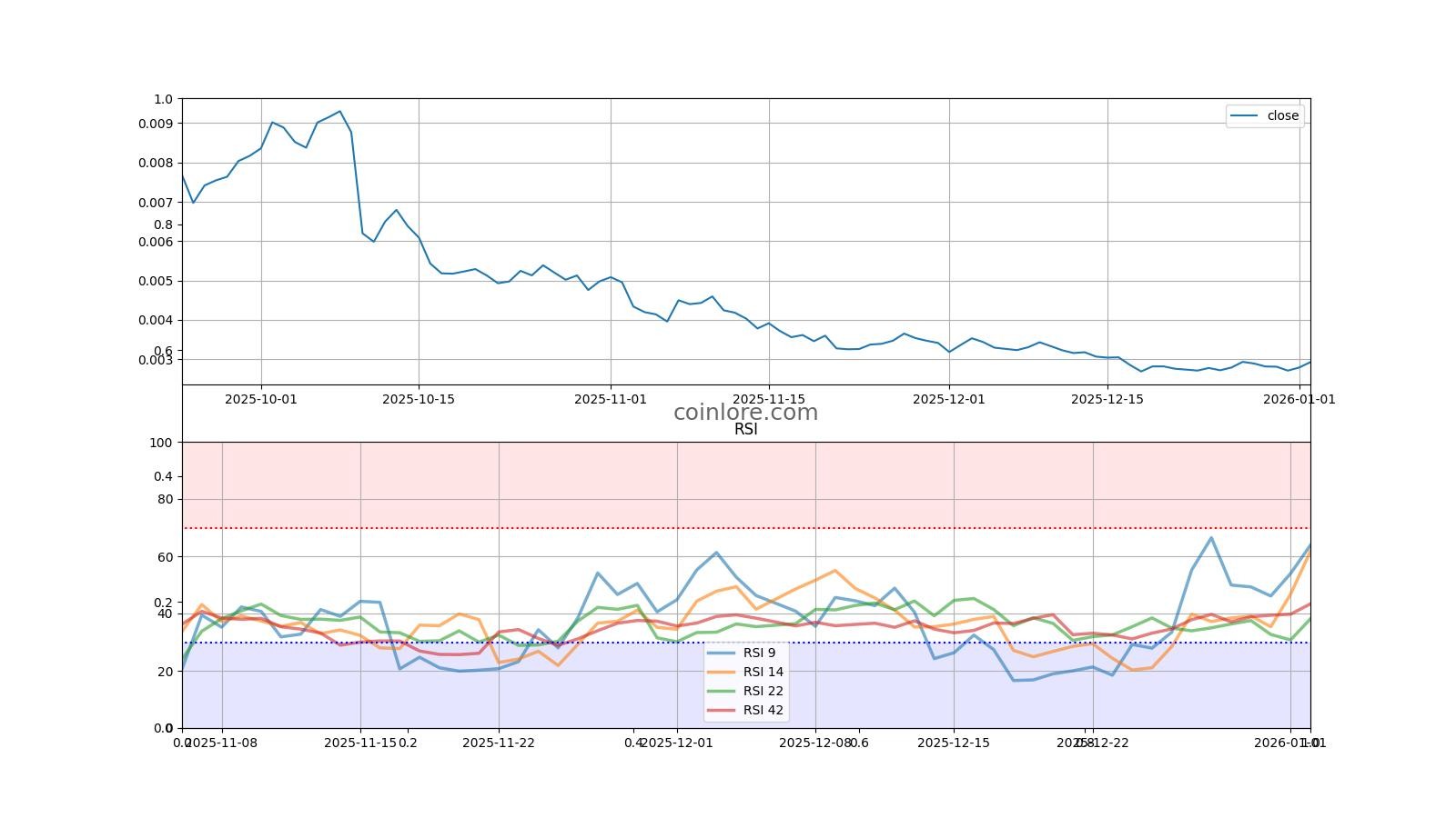 Beam RSI indicator
