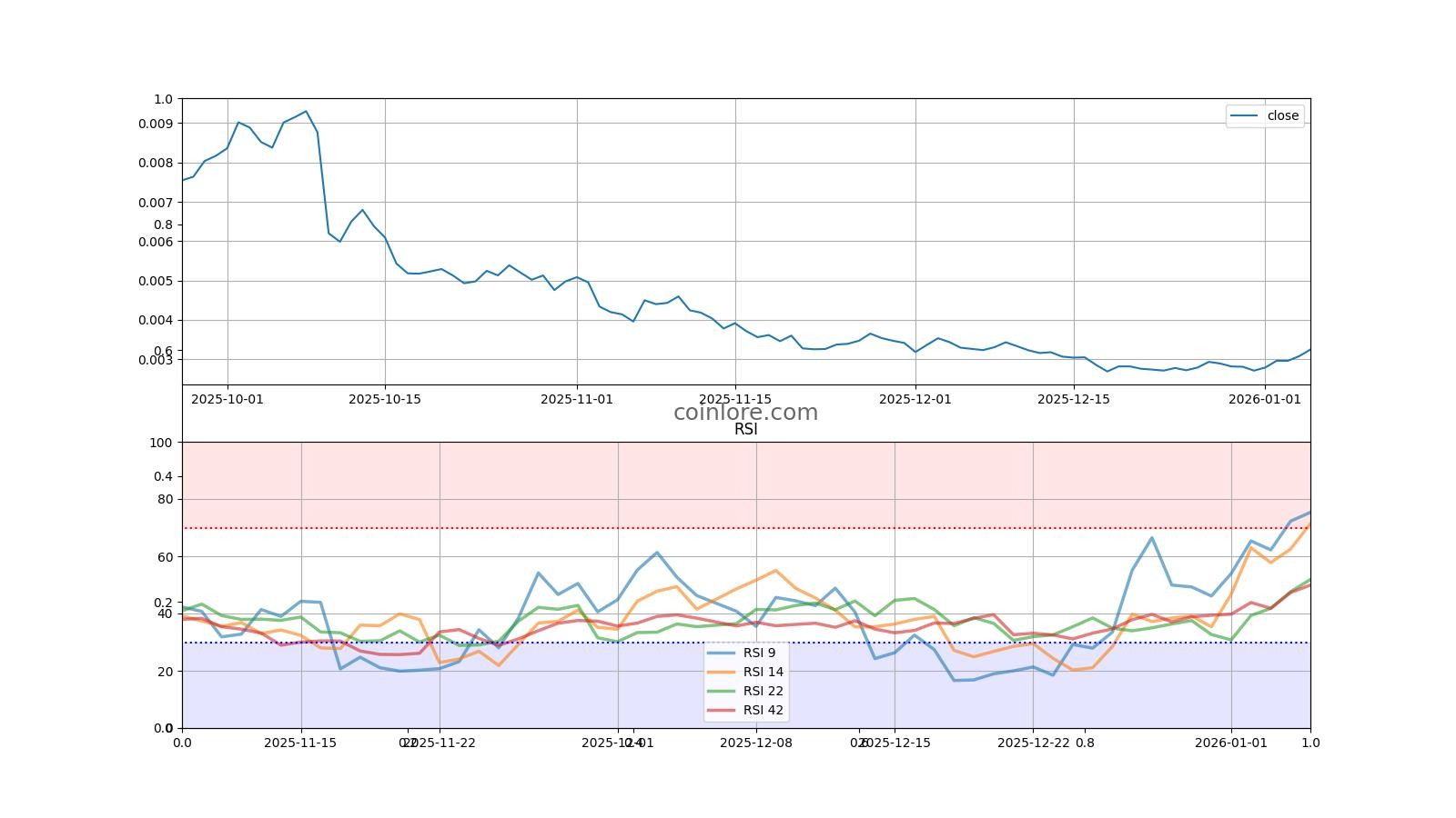 Beam RSI indicator