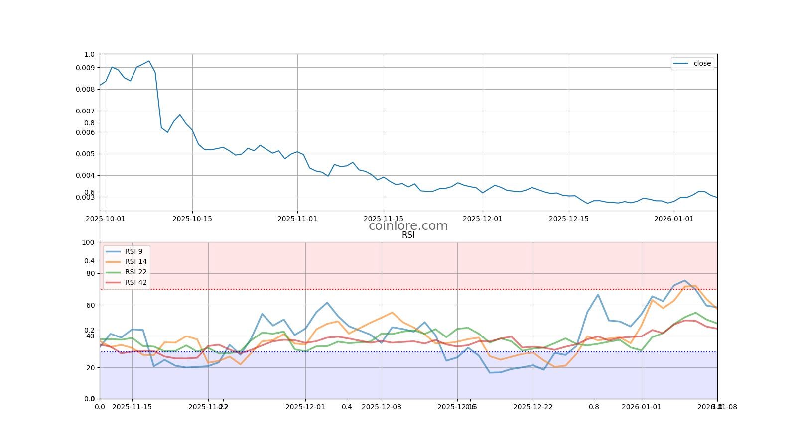 Beam RSI indicator