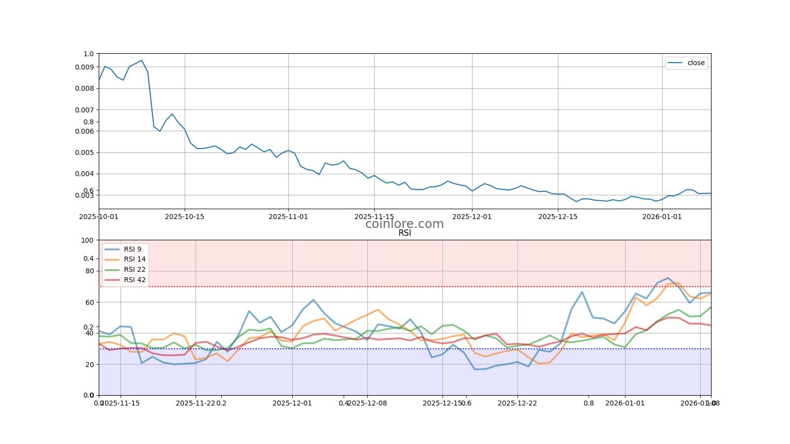 Beam RSI indicator