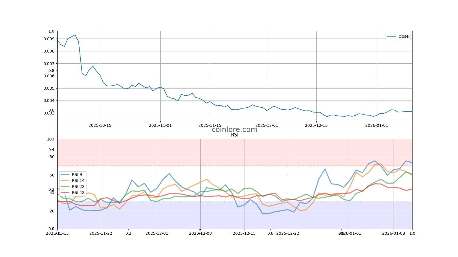 Beam RSI indicator