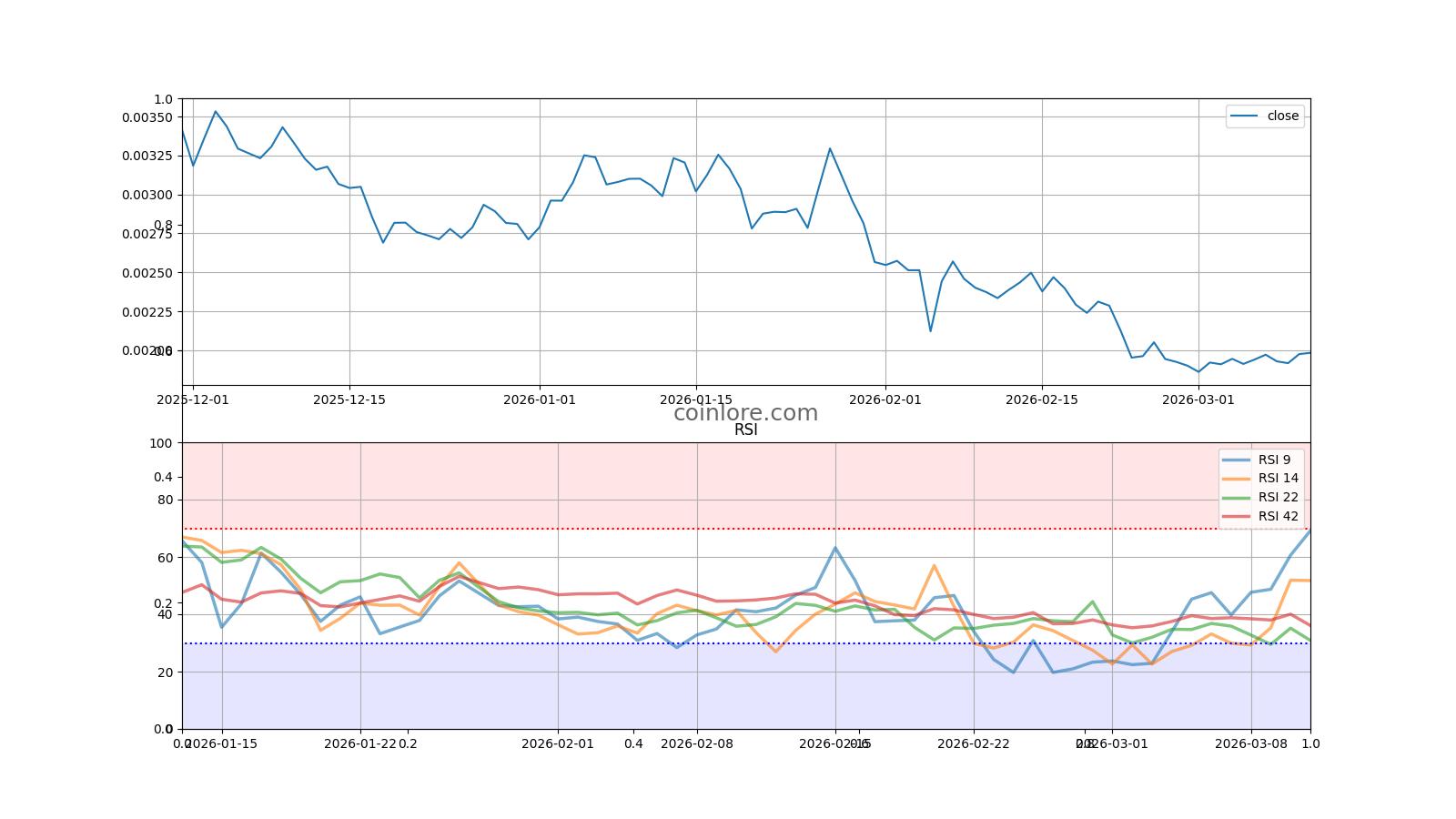 Beam RSI indicator