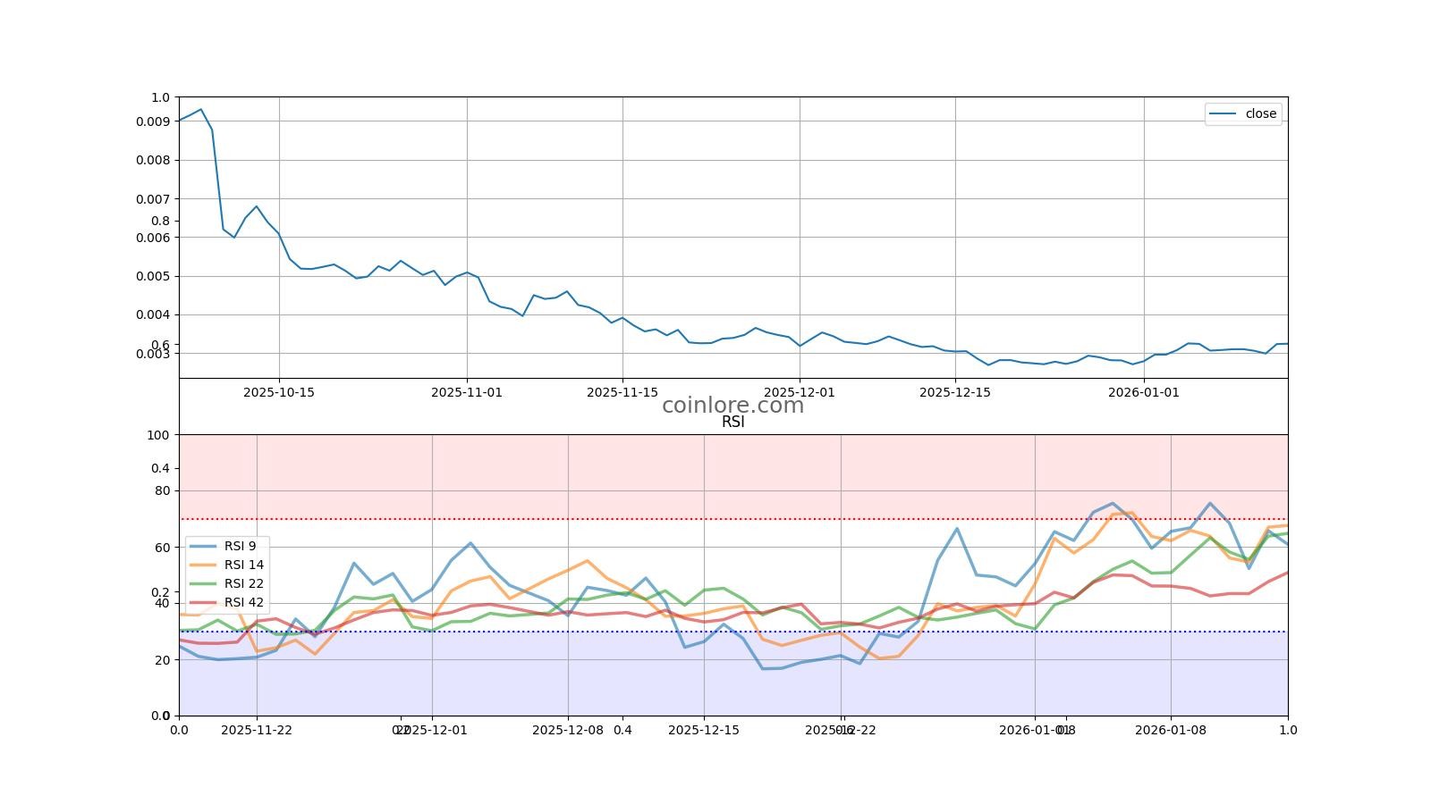 Beam RSI indicator