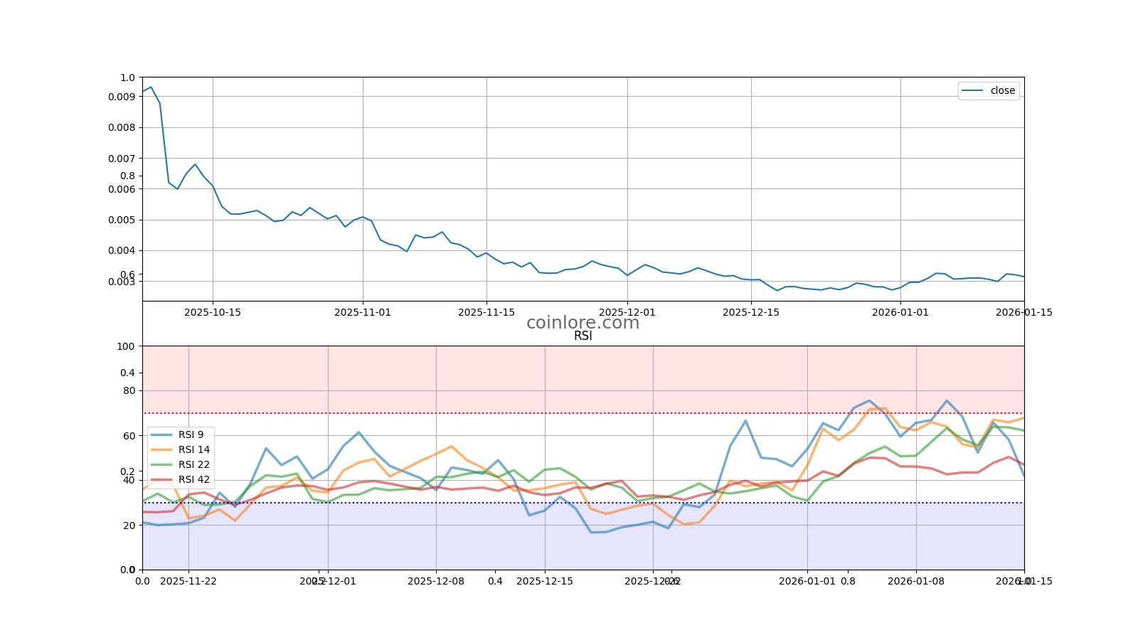 Beam RSI indicator