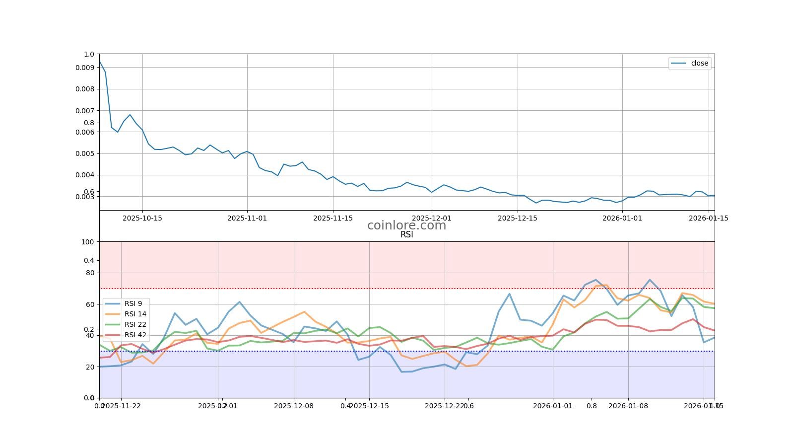 Beam RSI indicator