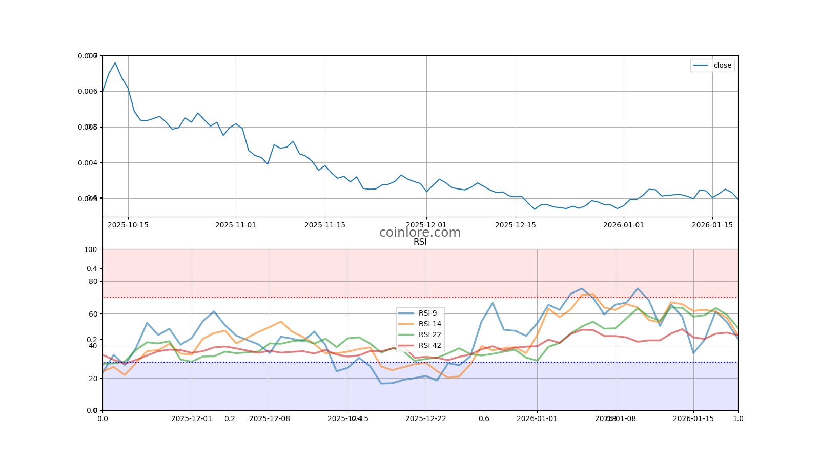 Beam RSI indicator