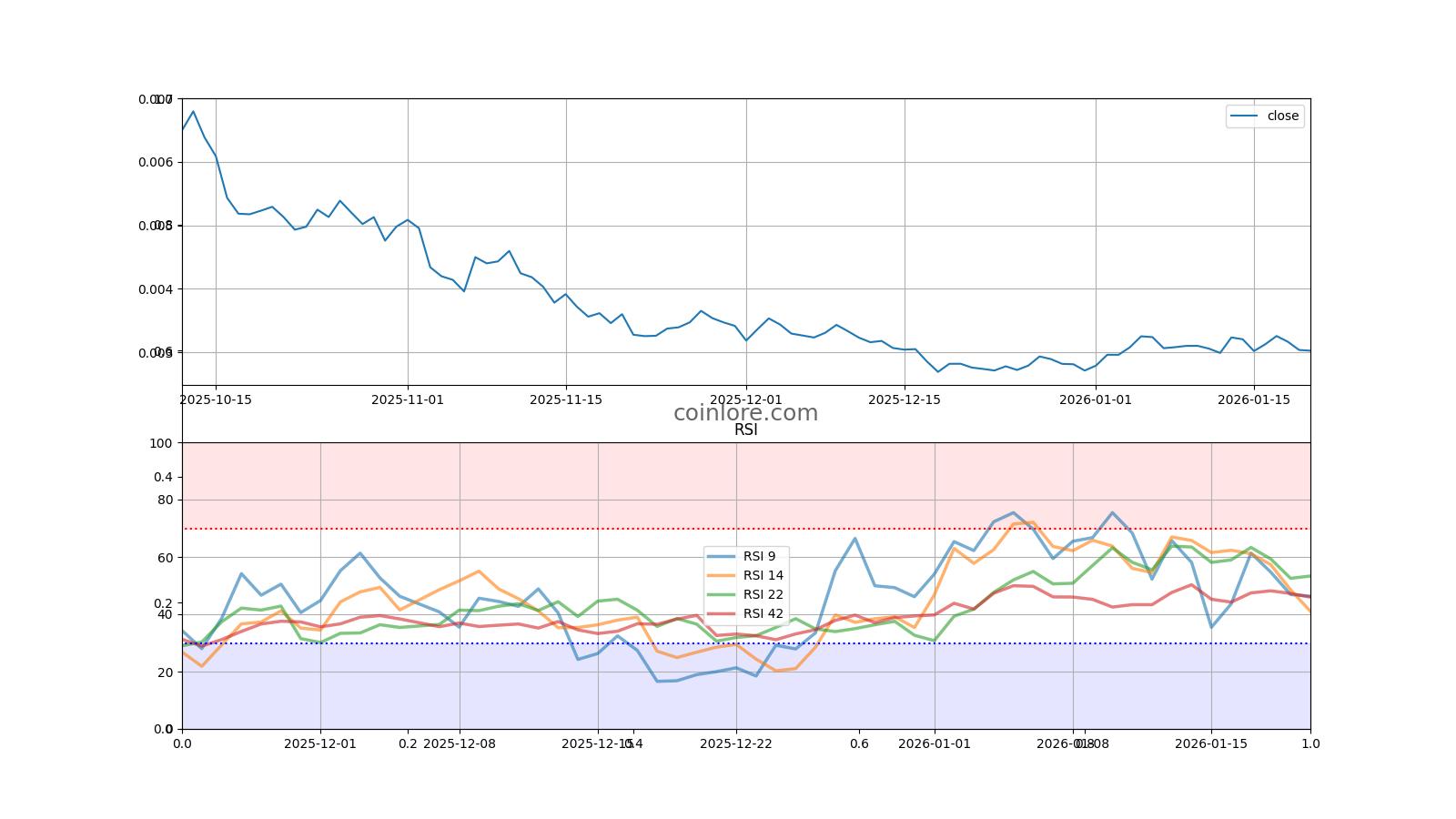 Beam RSI indicator
