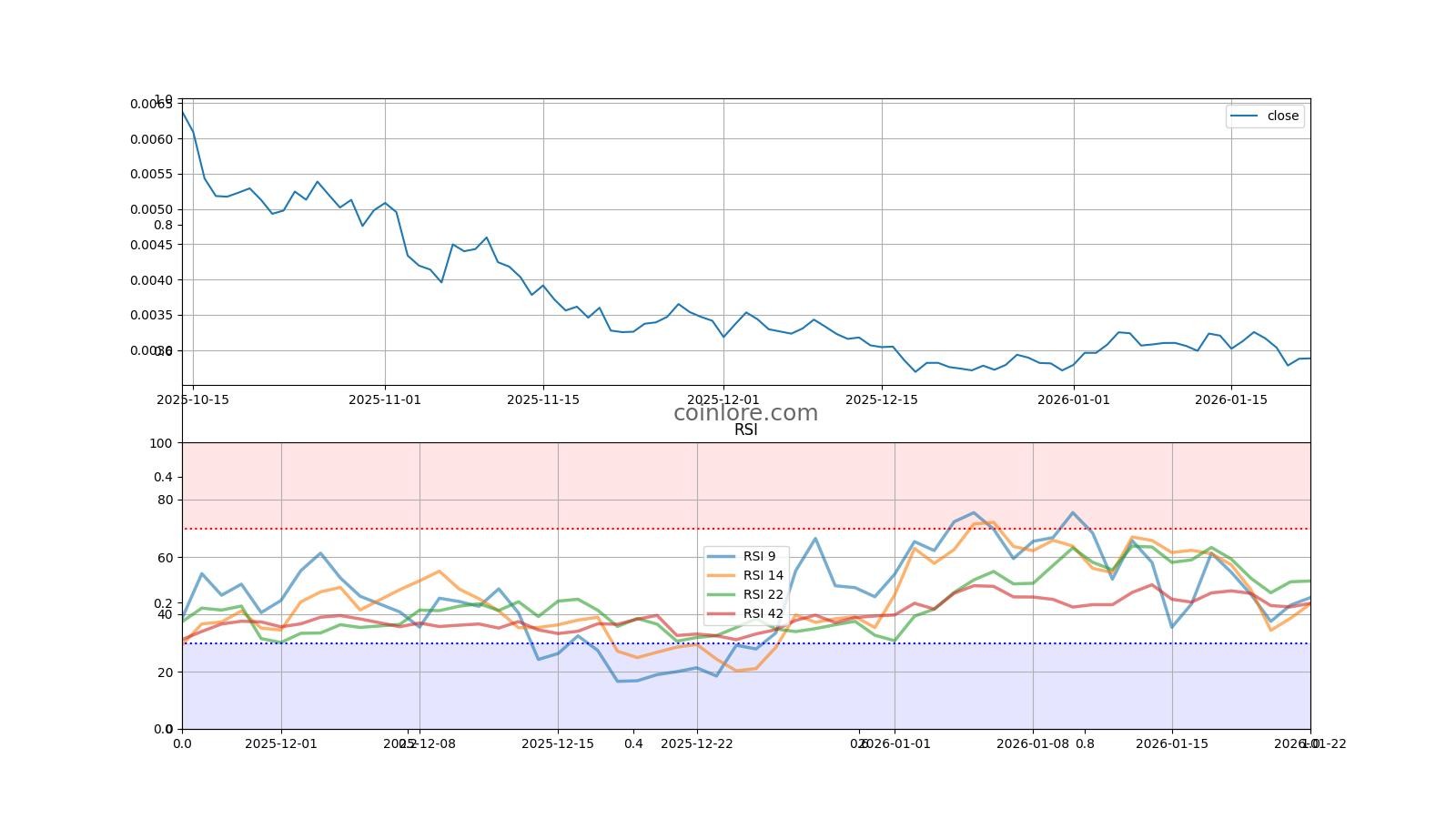 Beam RSI indicator