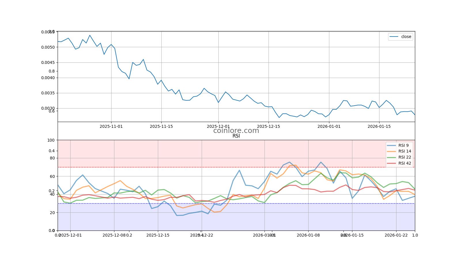 Beam RSI indicator