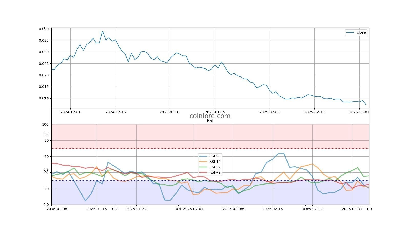 Beam RSI indicator